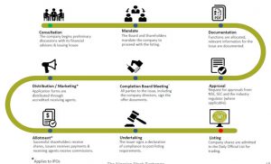Listing Your Company - Nigerian Exchange Limited